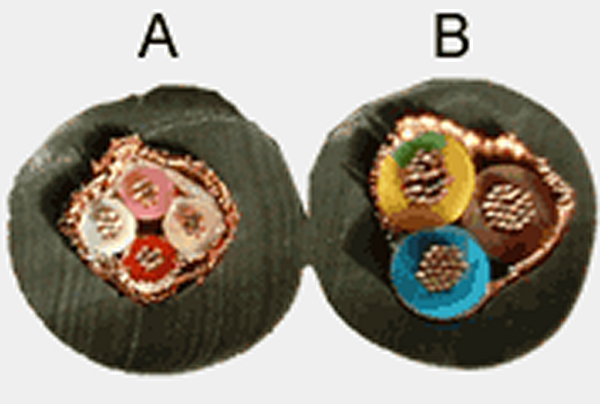 Gotham AG - Gotham Cables - Power Cables